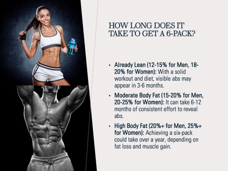 How To Get Six-Pack Abs As Fast As Possible